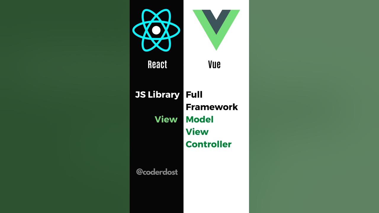 React Vs Vue How To Choose Light Weight Framework Reactjs Vuejs Shorts Hindi Chatgpt