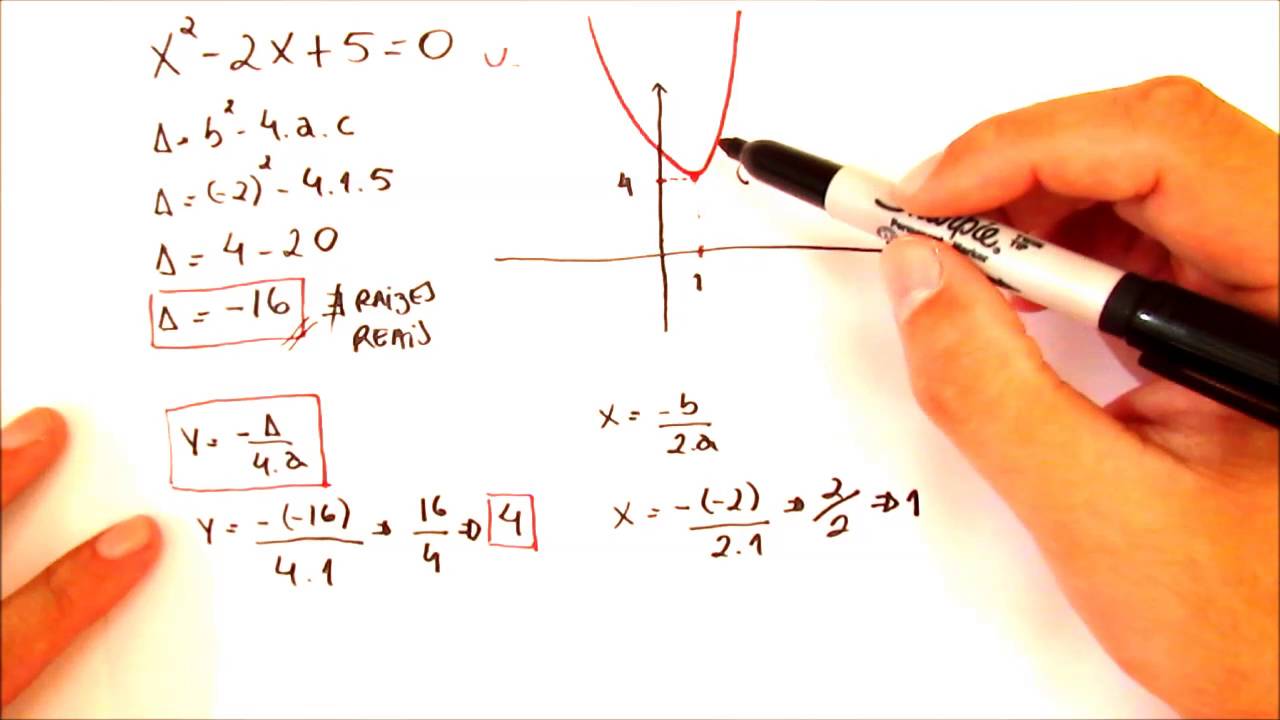 Equações E Funções Do Segundo Grau Quadráticas Resumão 2 De 2
