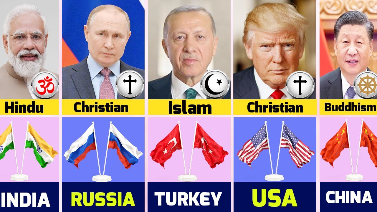 Country Leader Their Religion 2025_140 State Leader Their Religion 2025 ...