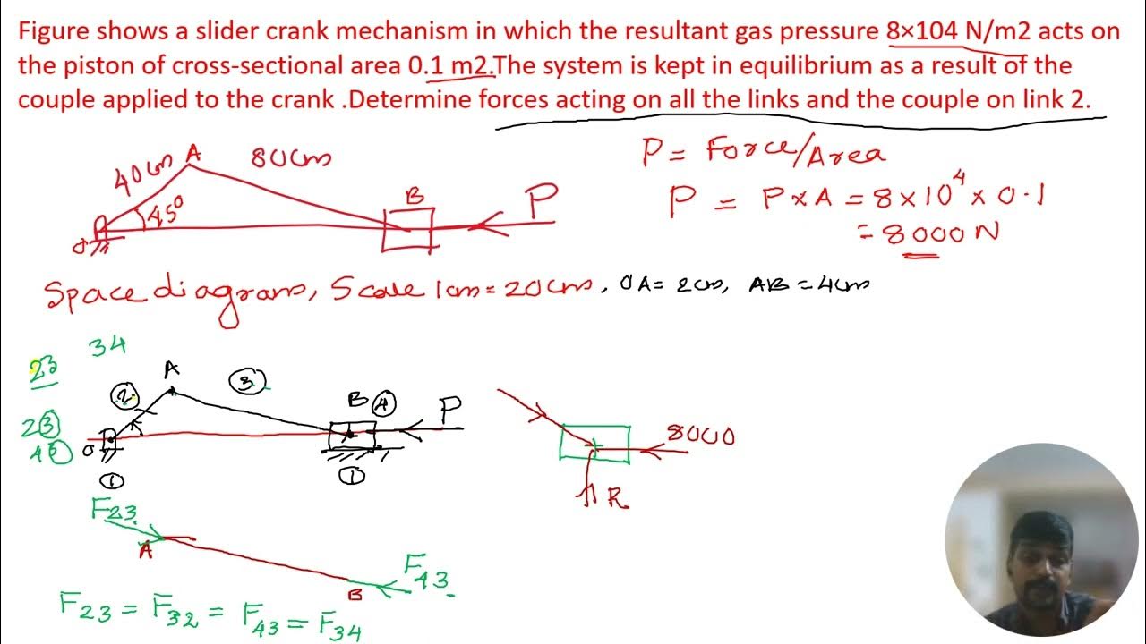 STATIC FORCE ANALYSIS 1 - YouTube