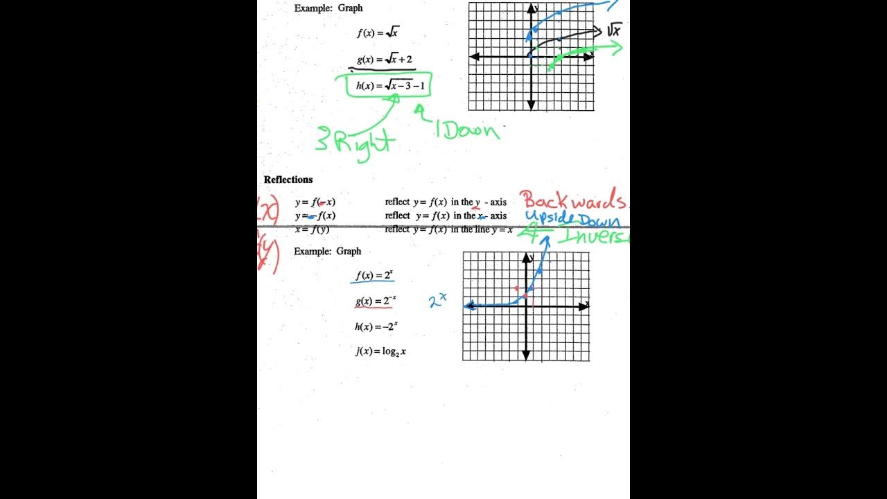 Calc12 ch1 L1 3a part 1 - YouTube