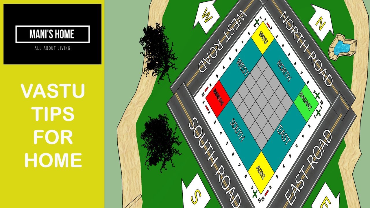 vastu tips for home in english - YouTube