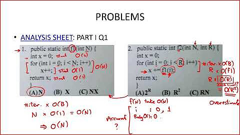 Algorithms | Problem Sessions - YouTube