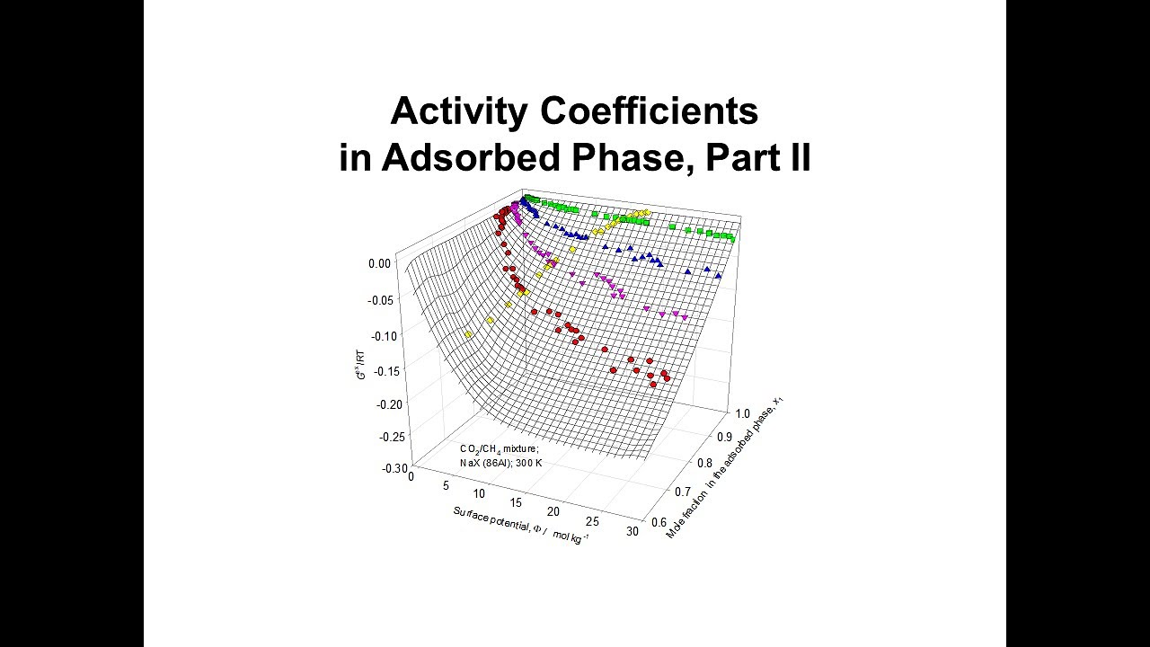 Activity Coefficients in Adsorbed Phase Part II - YouTube