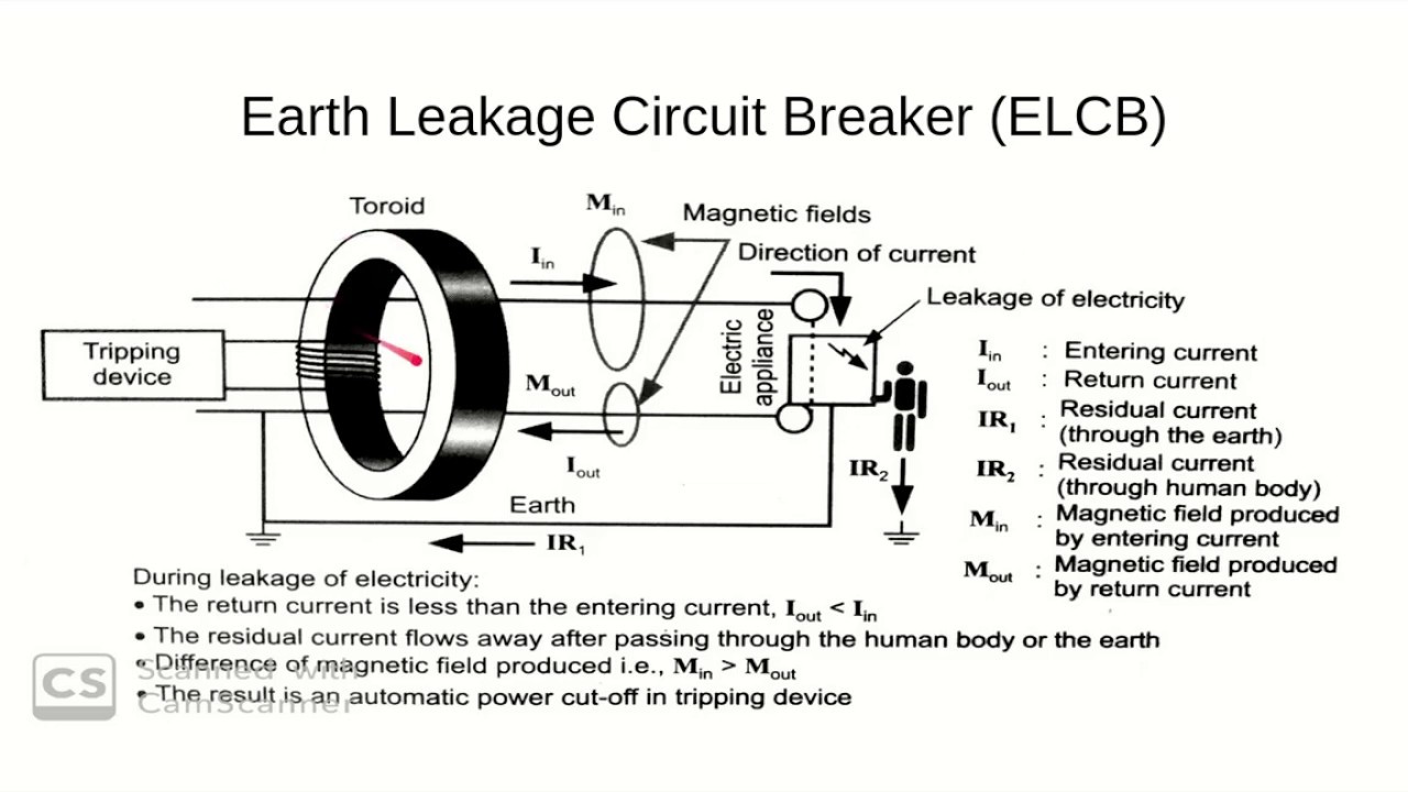 Construction and working of ELCB - YouTube