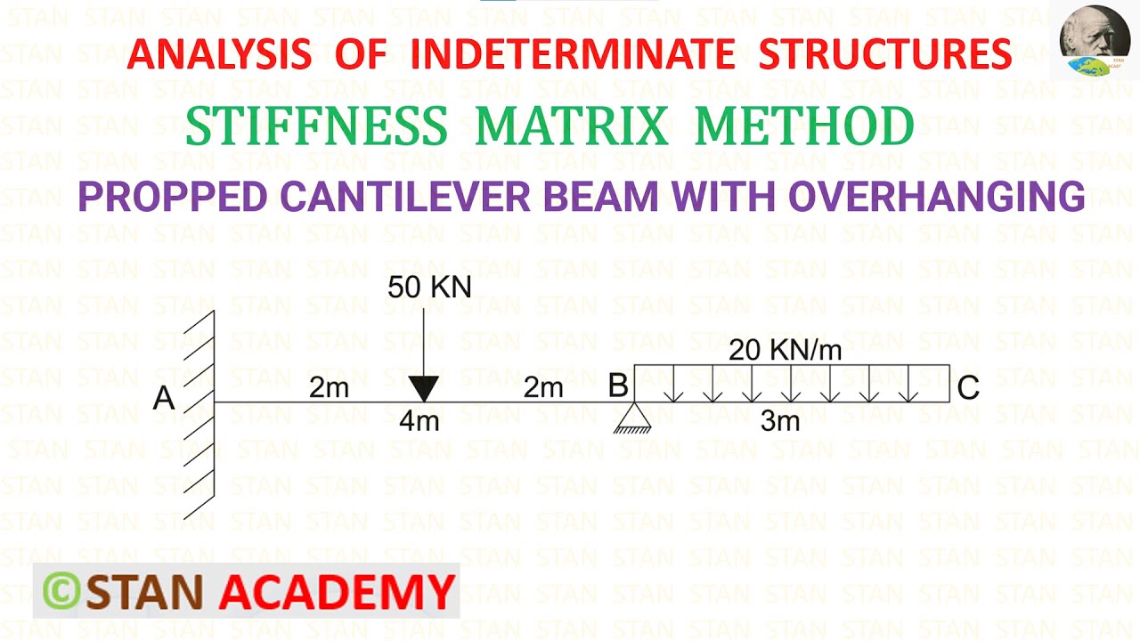Stiffness Matrix Method Problem No 8 Propped Cantilever Beam With stiffness-matrix-method-problem-no-8-propped-cantilever-beam-with