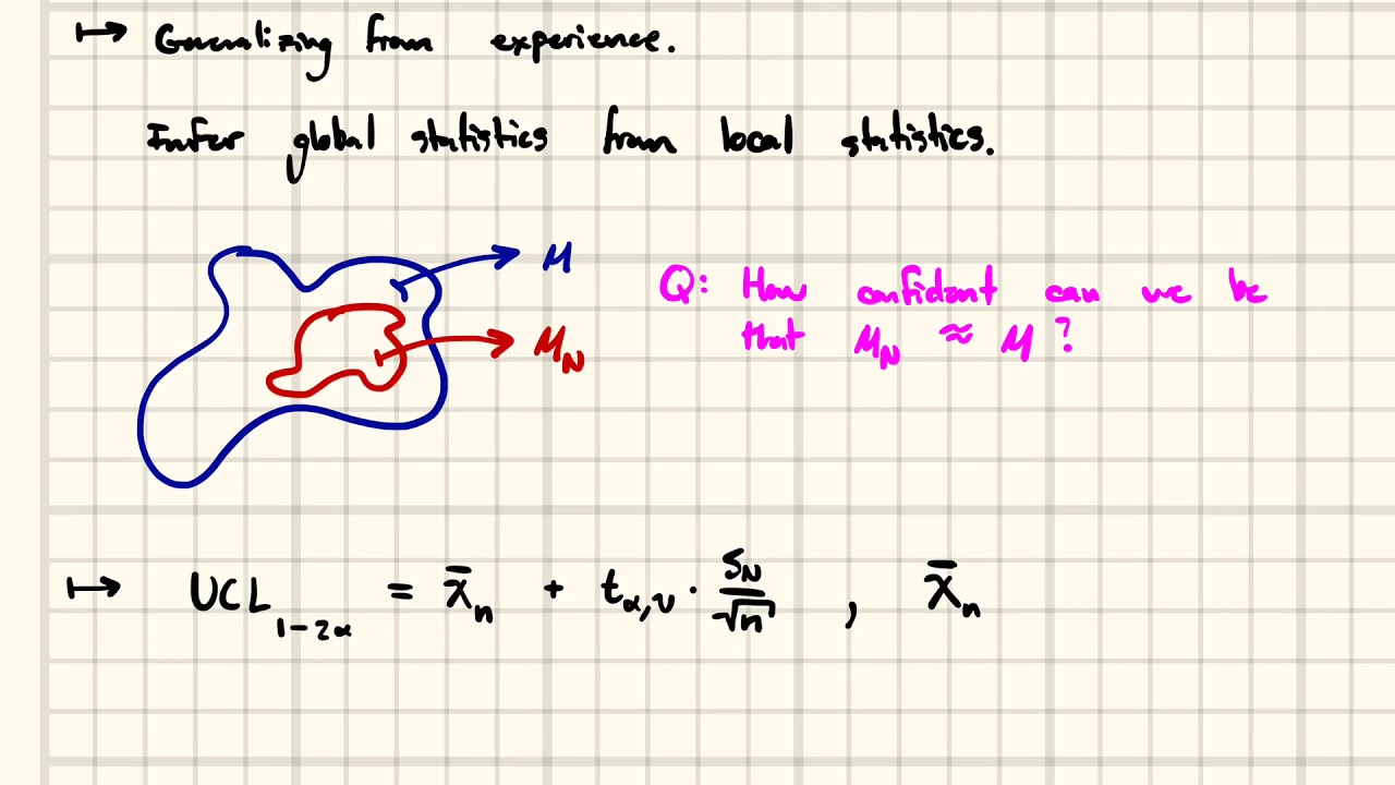 Calculate Critical T Value Student s T distribution Part 1 Of 5 Calculate Critical T Value Student s T distribution Part 1 Of 5