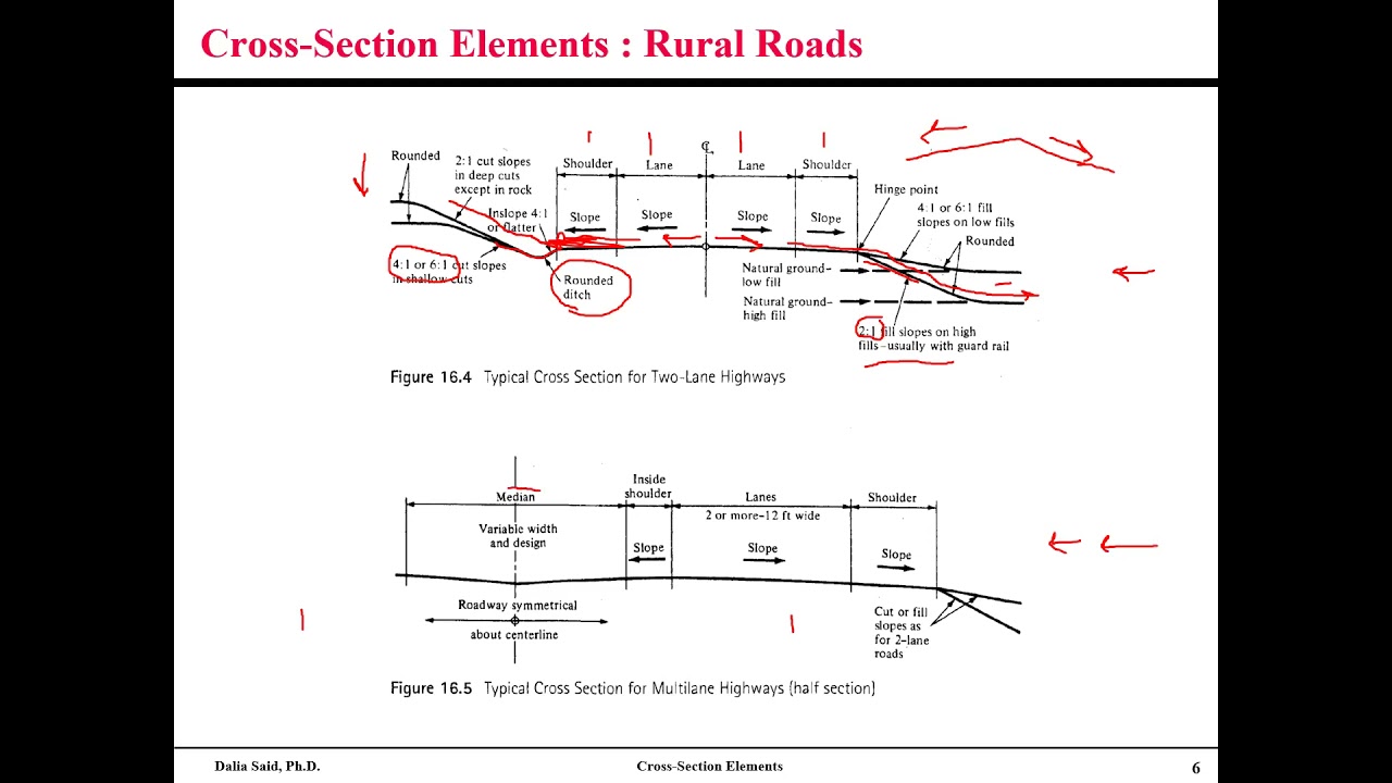 Geometric-lecture 3- Cross Section Elements - YouTube