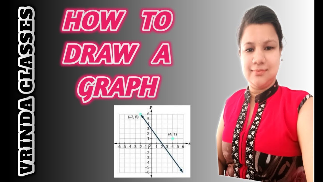 How to draw a graph | How to make graph of a Linear Equation | Vrinda ...