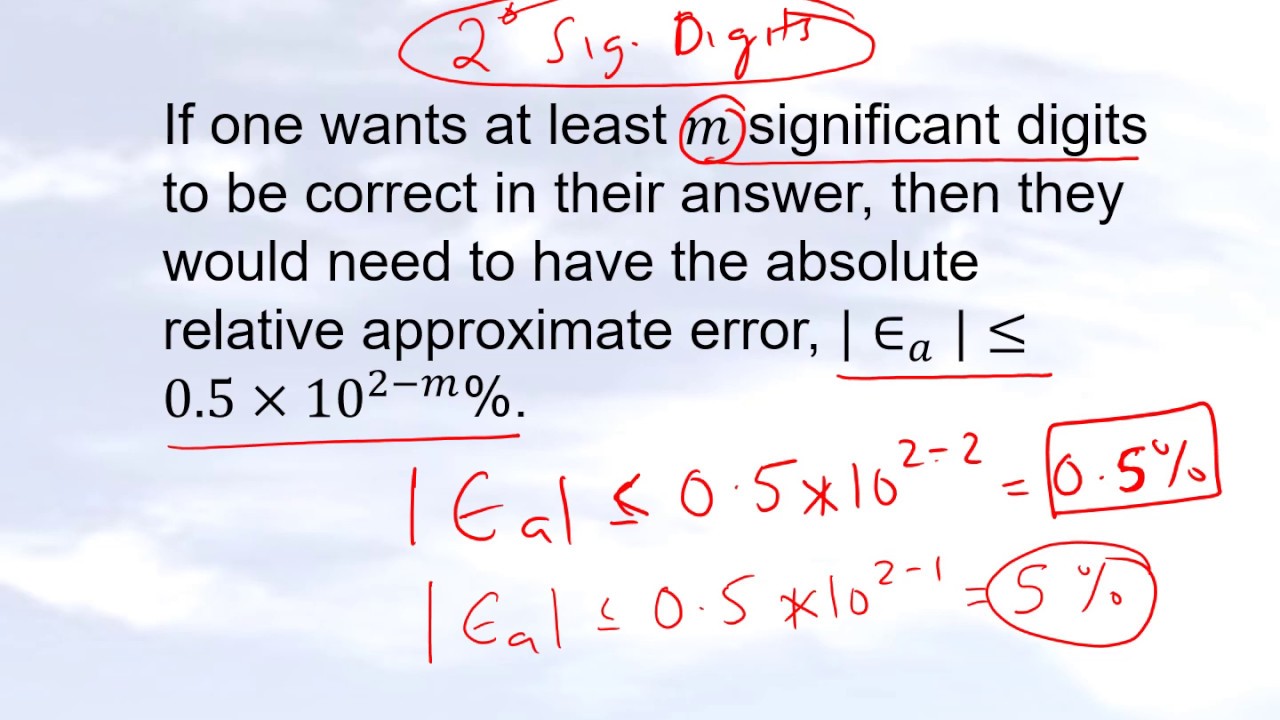 Chapter 01 02 Lesson Relationship Between Significant Digits