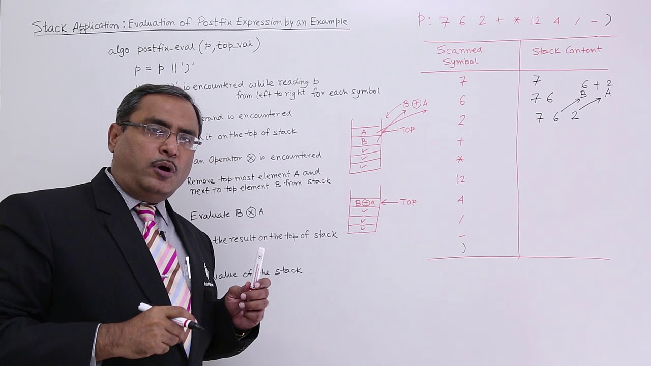 Stack Application Evaluation Of Post Fix Expression Example - YouTube