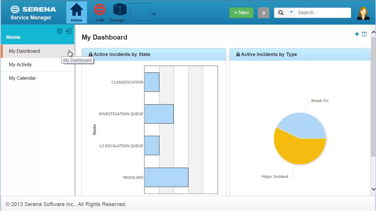 Micro Focus SBM Work Center Dashboard Demo - YouTube