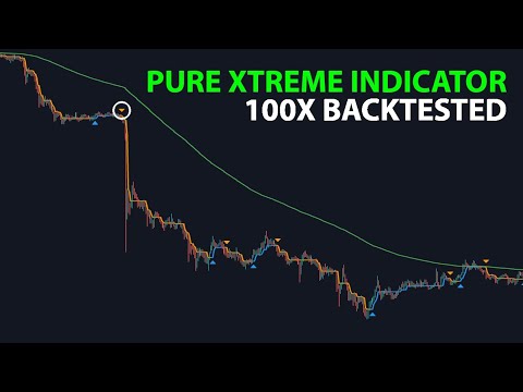 PURE XTREME TREND 5 MINUTE INDICATOR. DOES IT LIVE UP TO THE HYPE? 5MIN ...