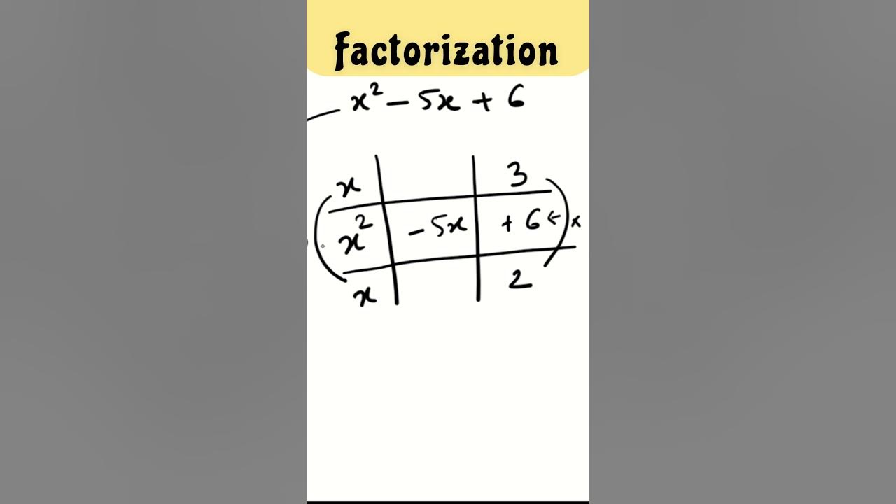 factorization method class 10 || factorization || prime factorization ...