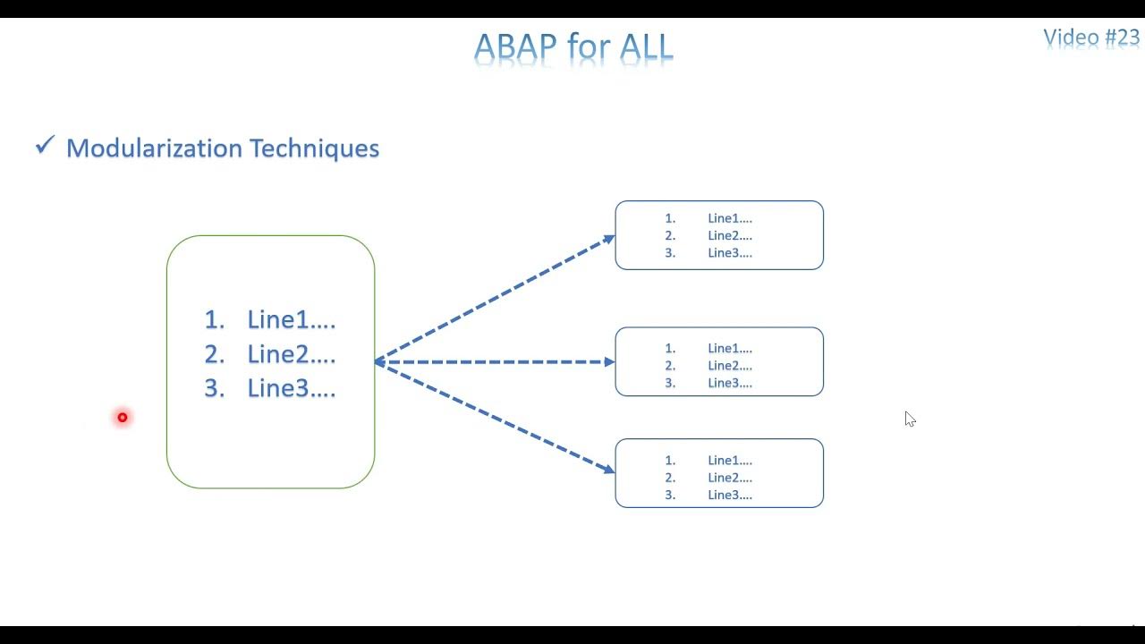 Video 23: ABAP - Modularization Technique - Macros - YouTube