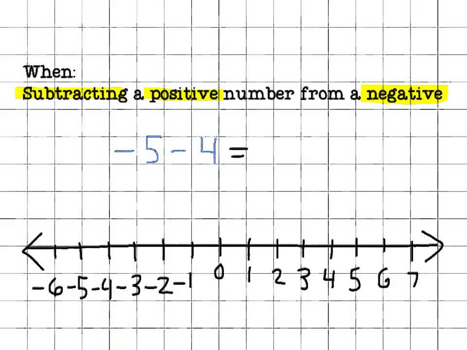 Adding and subtracting negative numbers - YouTube