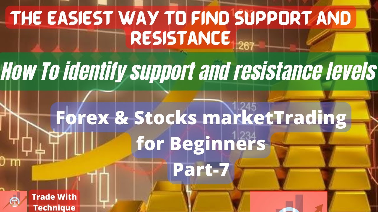 How To identify support and resistance levels, The easiest way to find ...