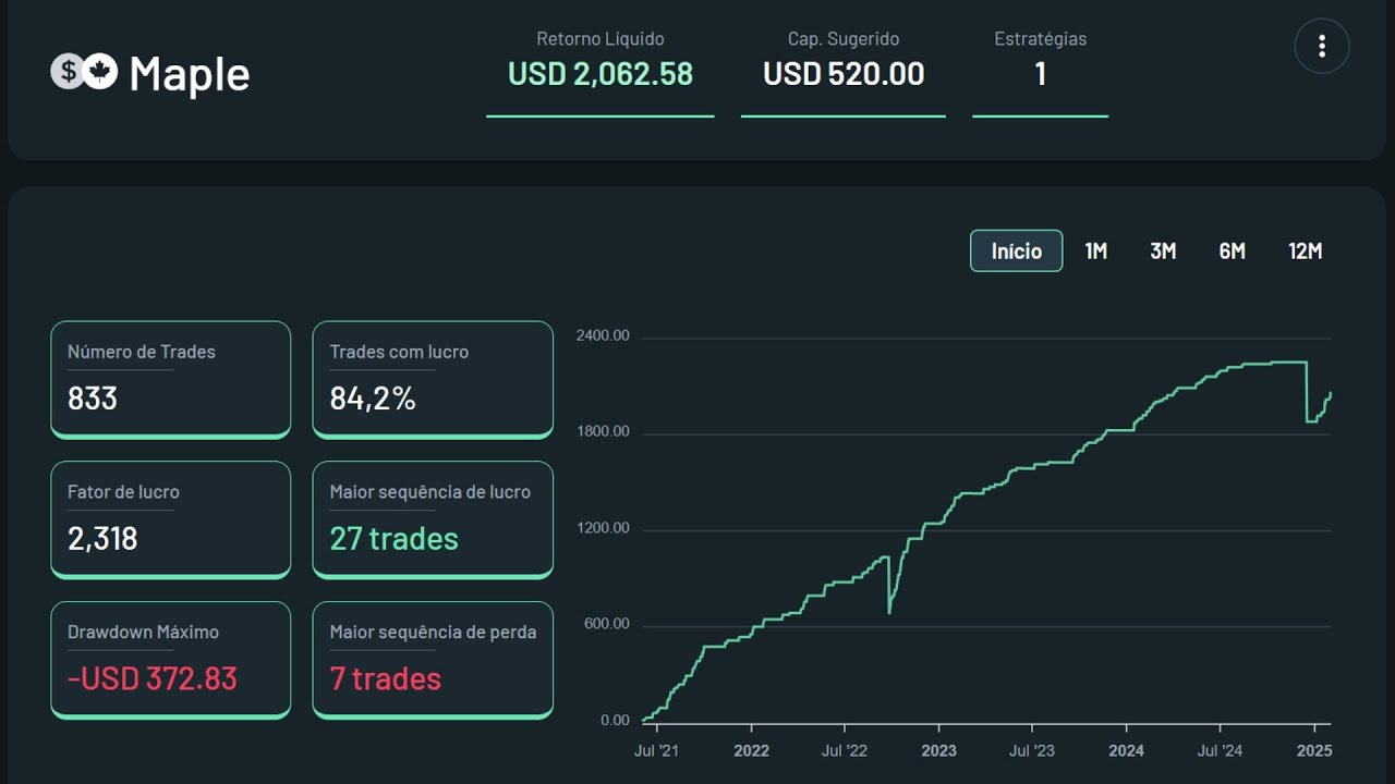 O AlgoTrading Maple é realmente o segredo para ganhos consistentes em ...