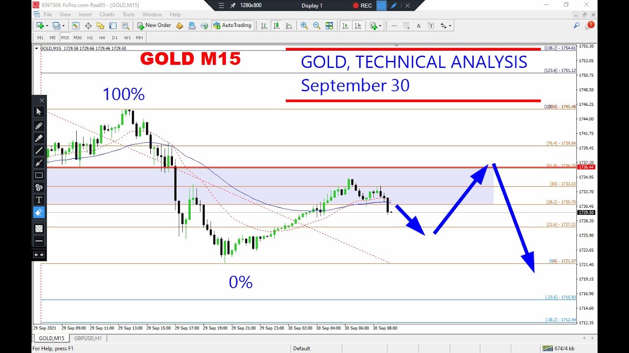 GOLD M15 ??? - YouTube