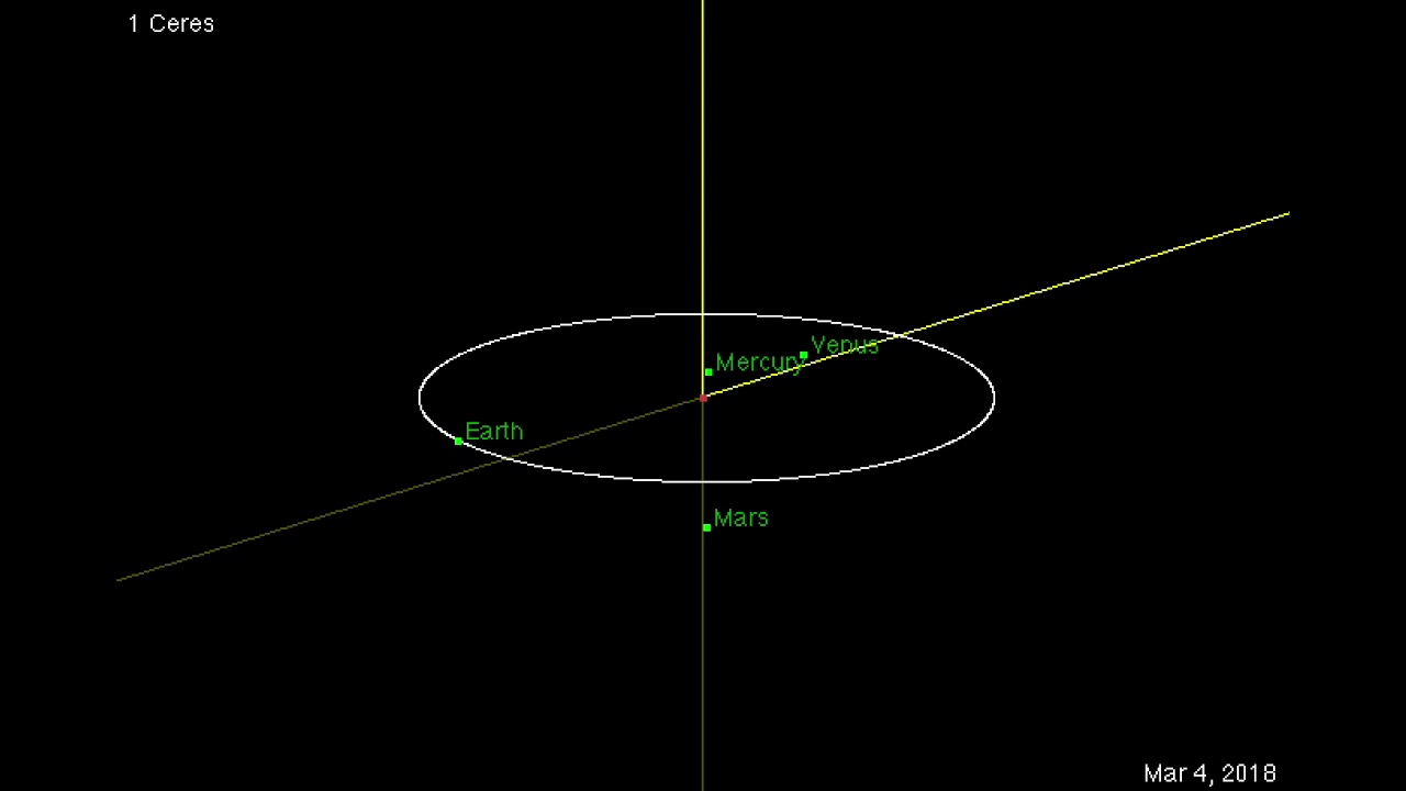 March Planetary Geometry | 2018 - YouTube