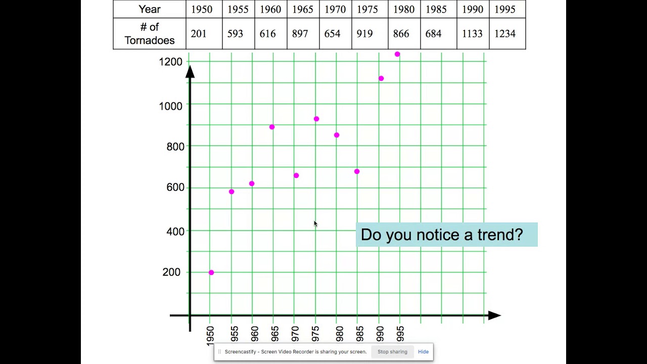 Scatter Plot #1 - YouTube