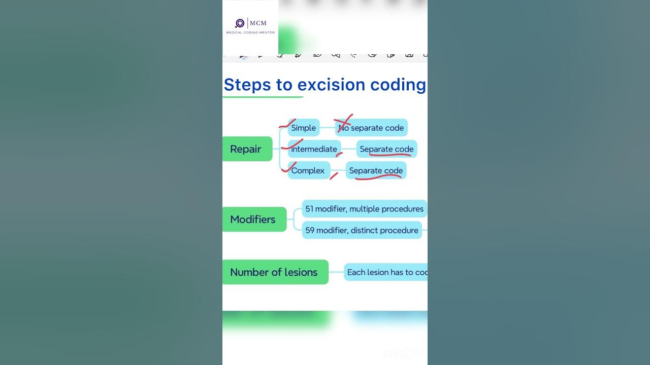 Steps to excision coding, Repair, excision guidelines for CPC exam #cpcexam #cptcoding - YouTube