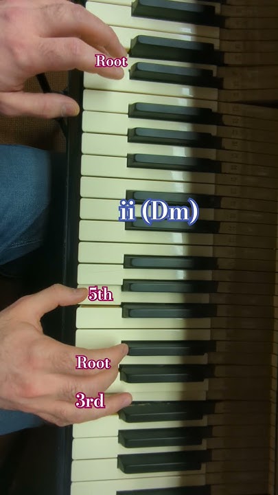ii-V-I #iivi #chords #chord #chordprogression #jazzchords #easypiano #basicchords #pianochords # ...