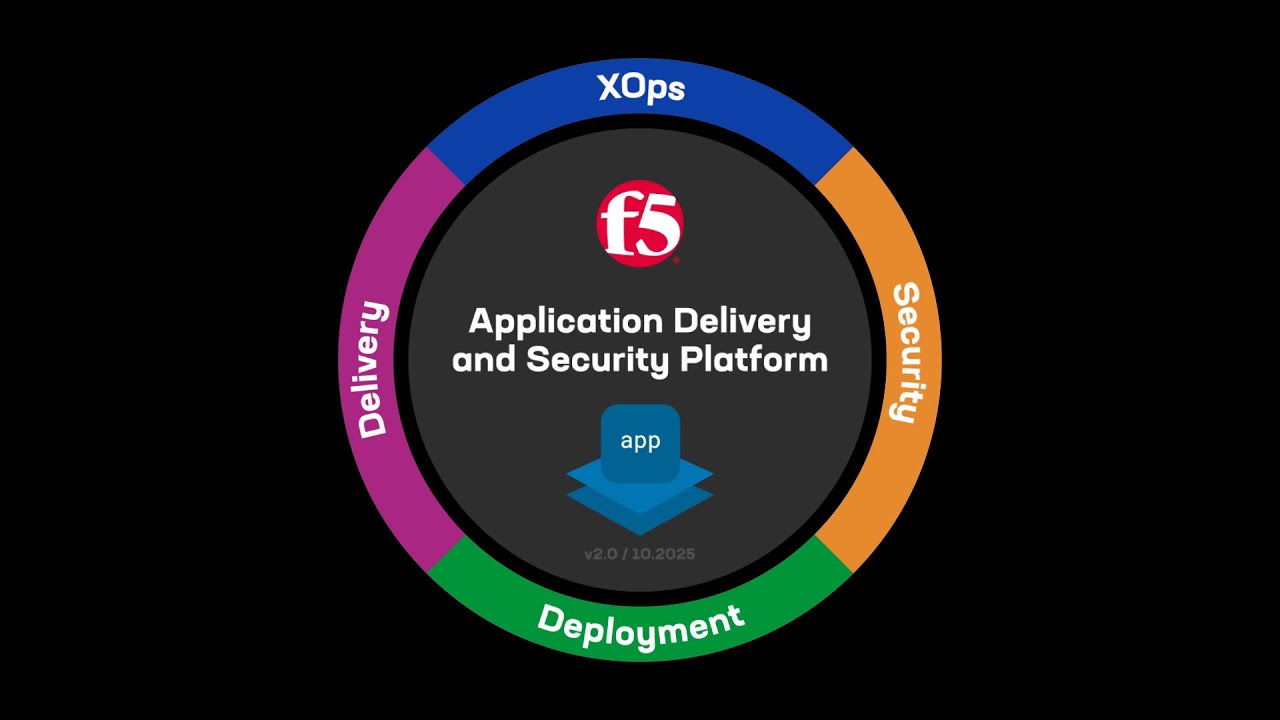 Delivering and securing every app with the F5 Application Delivery and ...