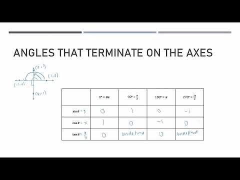 [SL]Trigonometric functions at angles that terminate on the axes - YouTube