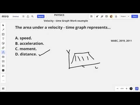 What the Area under a Velocity - time graph represents - YouTube
