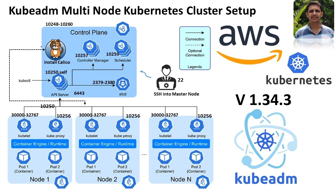 🧩 How to Install Multi-Node Kubernetes Cluster Step-by-Step with ...