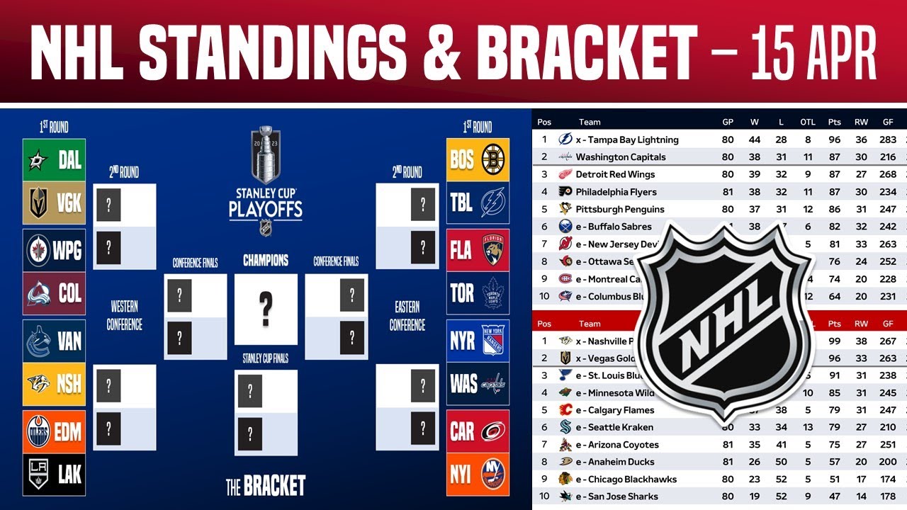 🔴 NHL Standings Today | NHL Stanley Playoffs Pictures | Wild Card | 15 ...