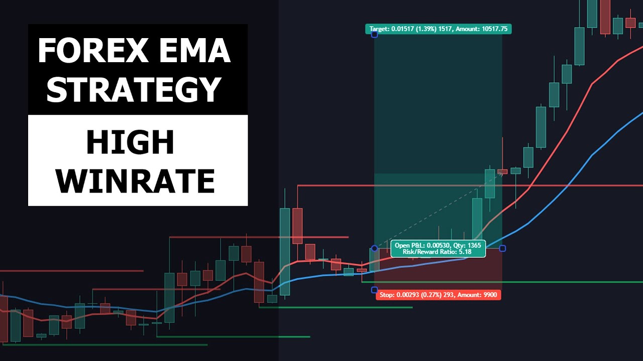 Forex EMA Stochastics RSI Strategy with High Win Rate - YouTube