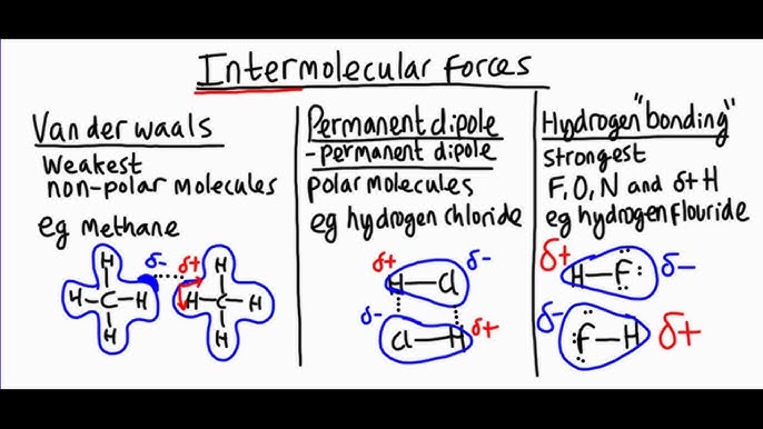 Intermolecular Interactions Intermolecular Interactions In Functional
