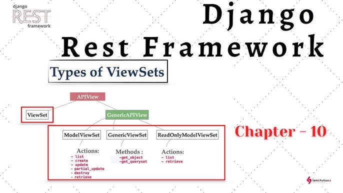 Introduction To Genericapiview In Django Rest Framework 15.Class Based Introduction To Genericapiview In Django Rest Framework 15.Class Based