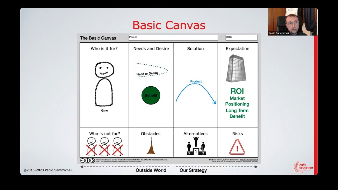 Brainstorming Business Value, introducing the Basic Canvas - YouTube