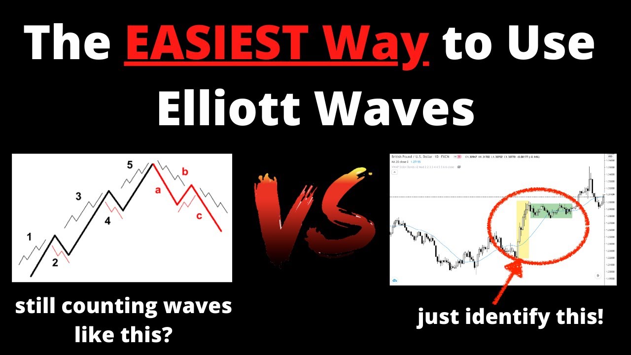 Elliott Wave Theory SIMPLIFIED! Actual Practical Steps You Can Start ...