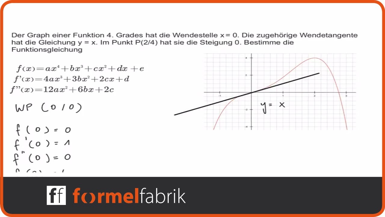 Steckbriefaufgabe: Funktion 4. Grades mit Wendetangente - YouTube