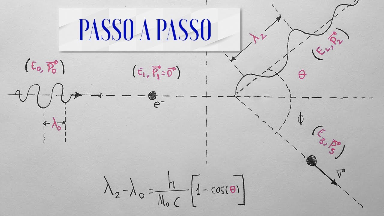Dedução da equação do Efeito Compton! - YouTube