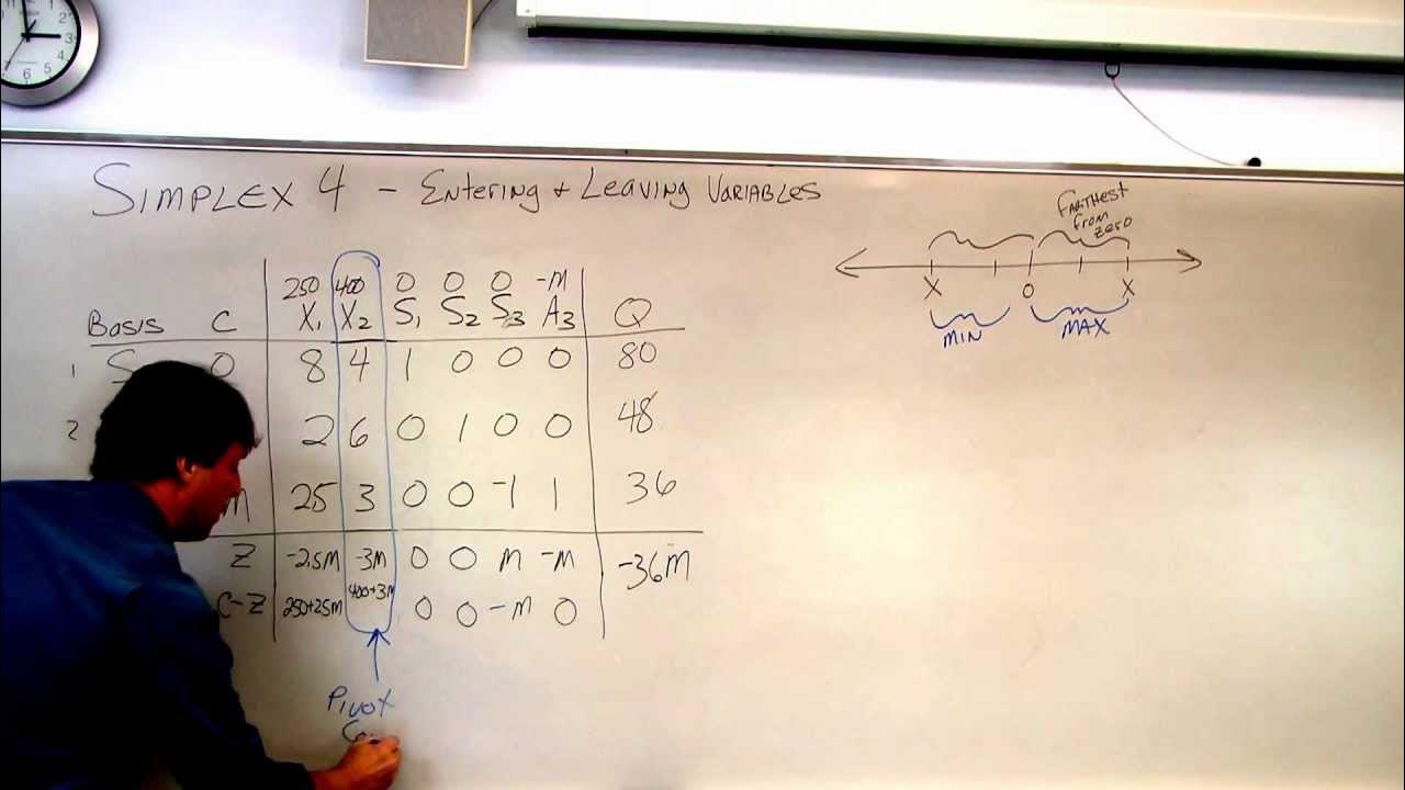 Linear Programming Simplex Method - Step 4 finding the Entering Leaving variables - YouTube