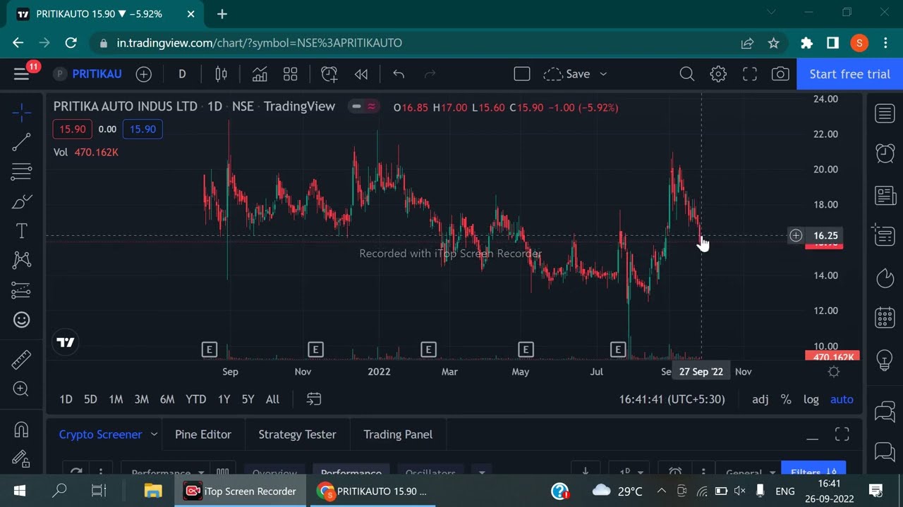 pritika auto industries share latest news - YouTube