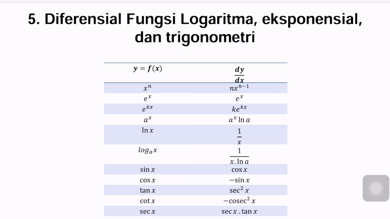 Turunan Fungsi - Diferensiasi Fungsi Logaritma, Eksponensial, dan ...