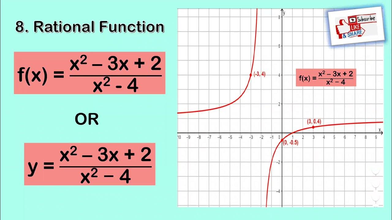 GRADE 11 | GENERAL MATH | GRAPHS OF DIFFERENT TYPES OF FUNCTIONS | A ...