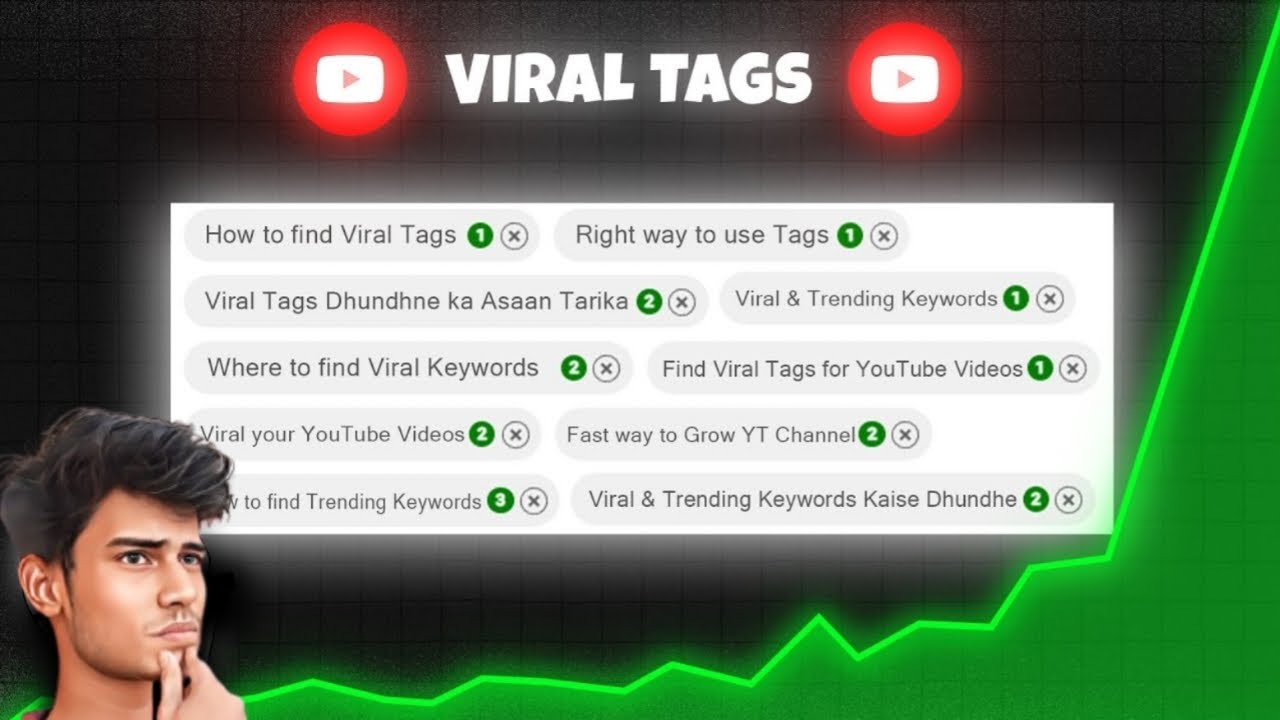 How to Find Viral Tags For YouTube Videos 2025 | Tags & Keywords Viral ...