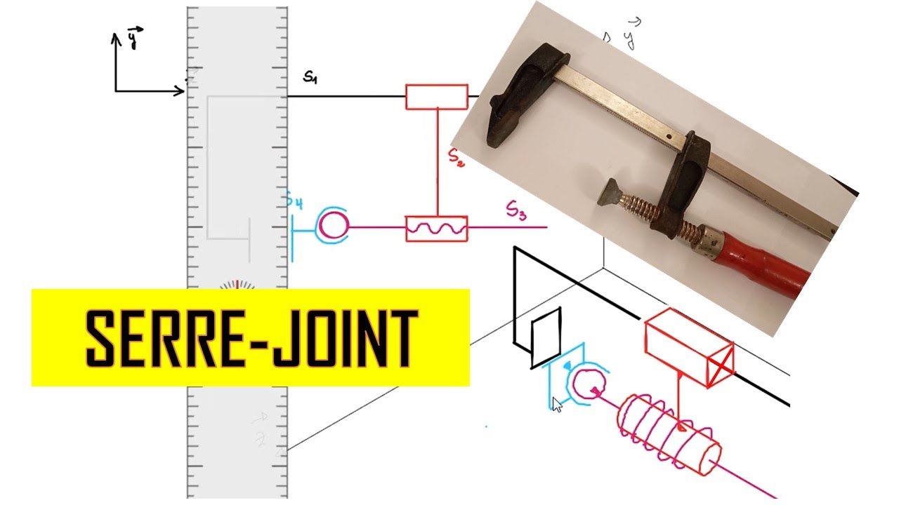 Schéma cinématique d'un serre-joint - YouTube