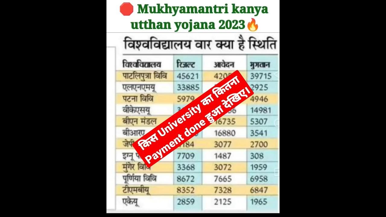 Kanya Utthan Yojana Bihar Online 2023 🔴 Kanya Utthan Yojana