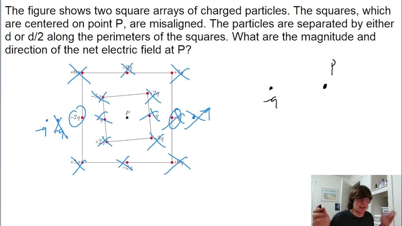 Figure 22-23 shows two square arrays of charged particles. The squares ...