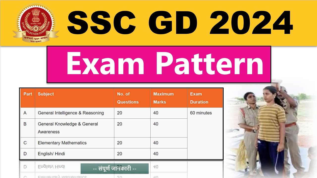 SSC GD Exam Pattern 2024 | SSC GD 2024 Exam Pattern| SSC GD 2024 Exam ...