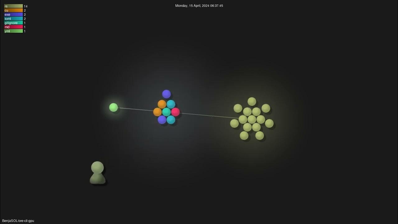 BenjaSOL/ore-cli-gpu - Gource visualisation - YouTube