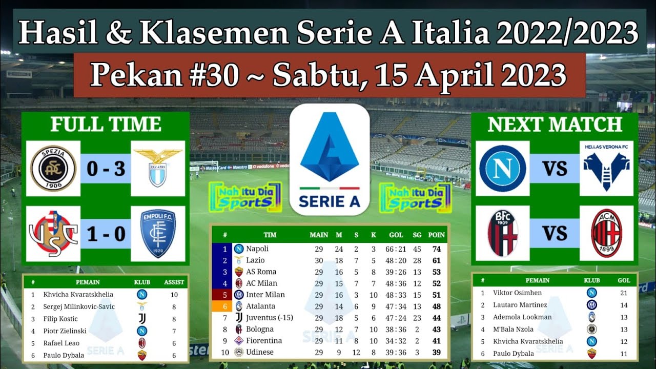 Hasil Liga Italia Tadi Malam Spezia Vs Lazio Klasemen Serie A